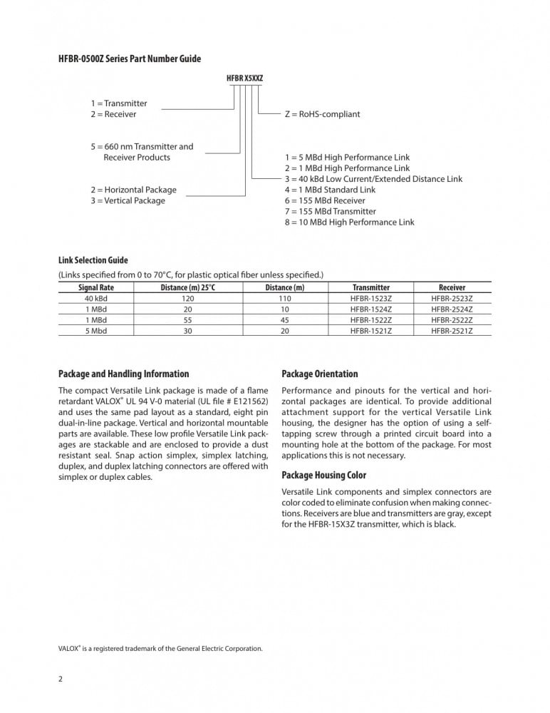HFBR-1523Z datasheet page 2