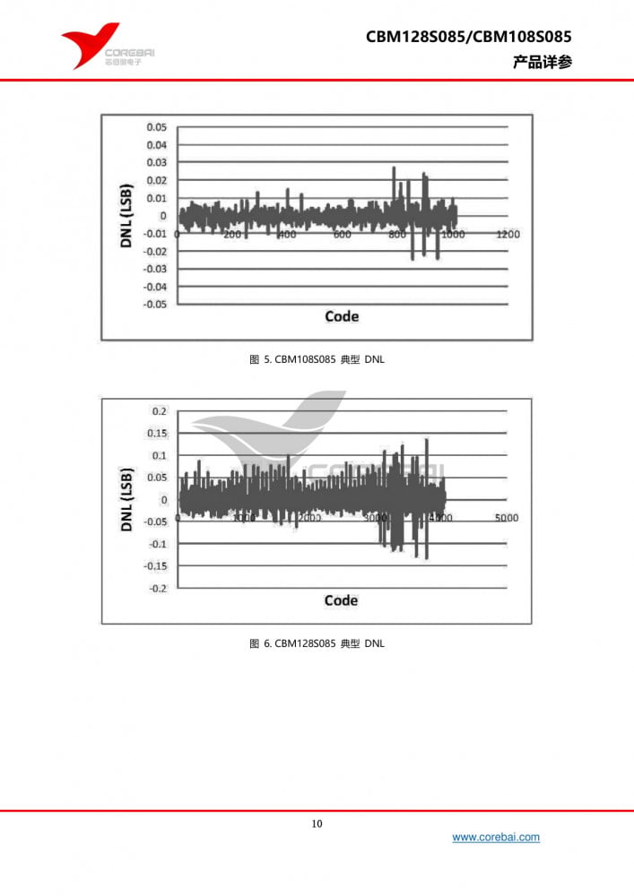 CBM128S085TS datasheet page 10