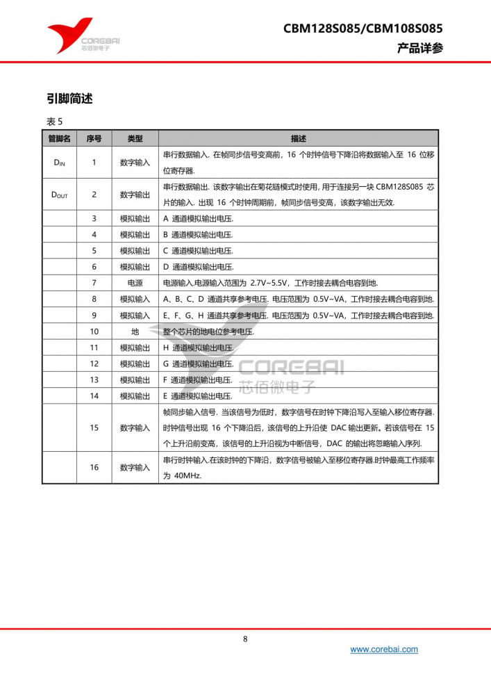 CBM128S085TS datasheet page 8