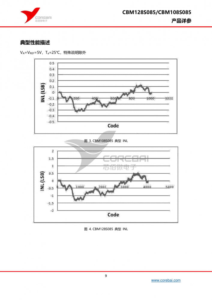 CBM128S085TS datasheet page 9