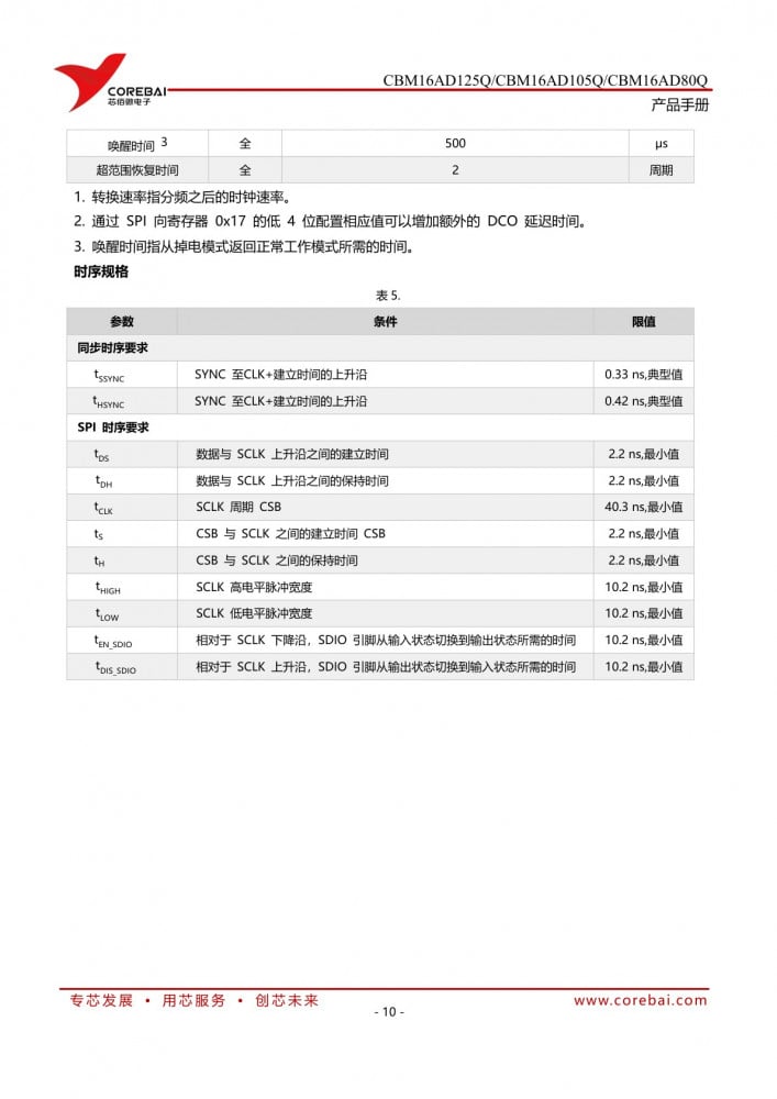 CBM16AD125Q datasheet page 10