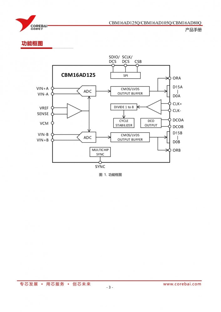 CBM16AD125Q datasheet page 3