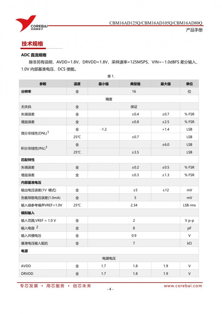 CBM16AD125Q datasheet page 4