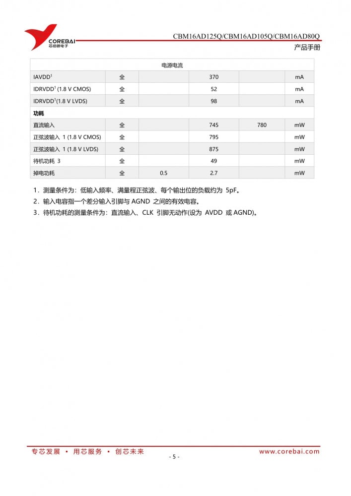 CBM16AD125Q datasheet page 5