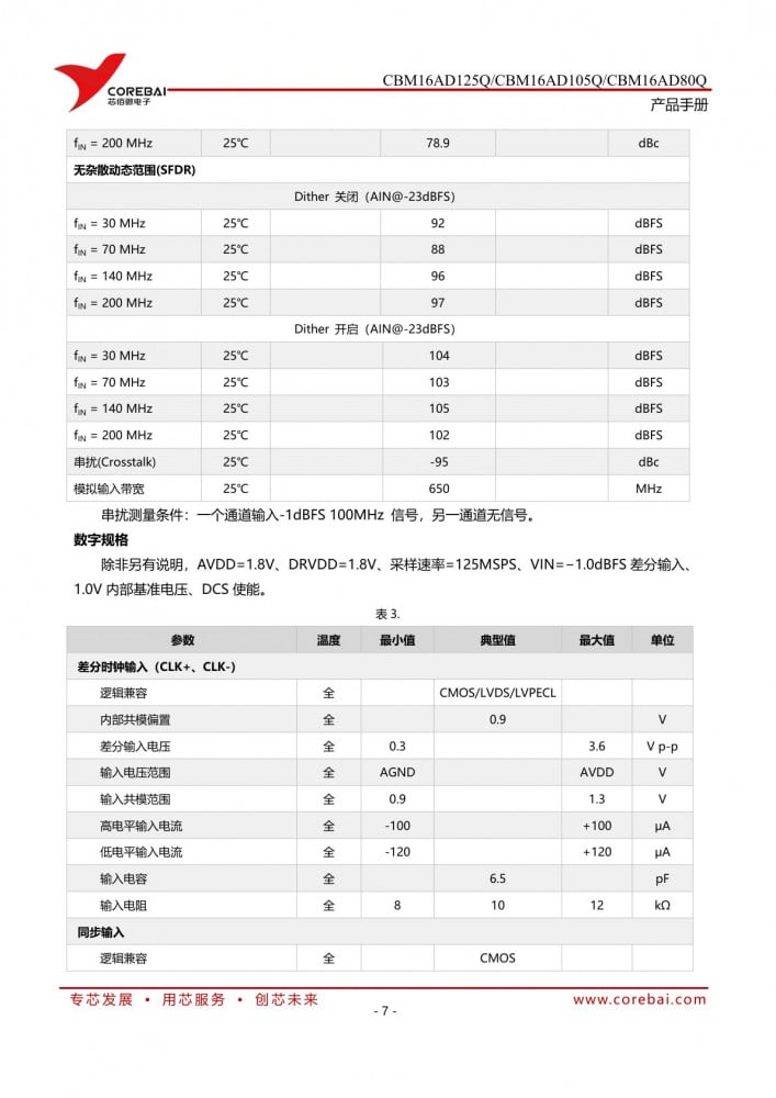 CBM16AD125Q datasheet page 7
