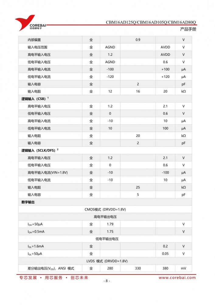 CBM16AD125Q datasheet page 8