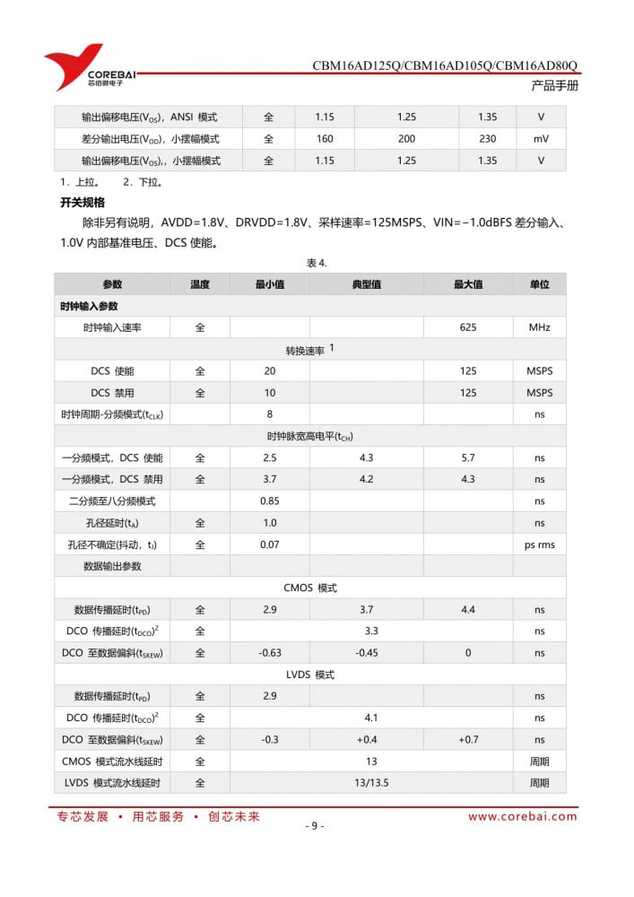 CBM16AD125Q datasheet page 9