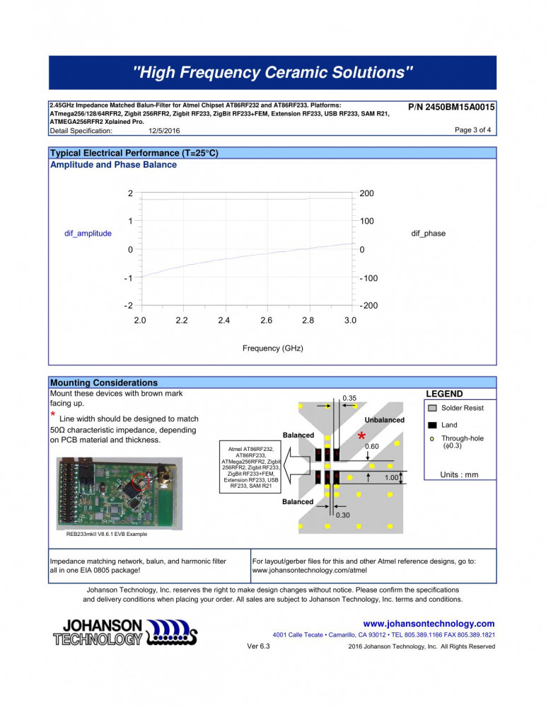 2450BM15A0015 datasheet page 3