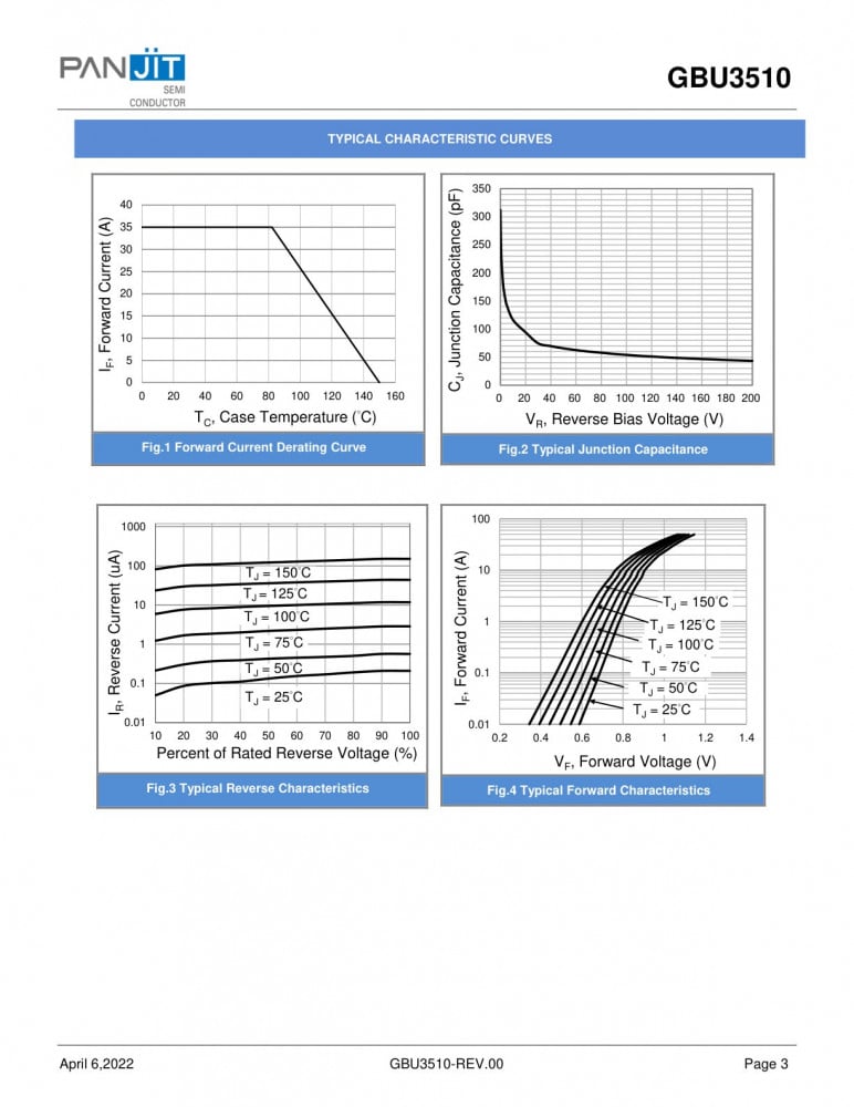 PANJIT GBU3510 datasheet page 3