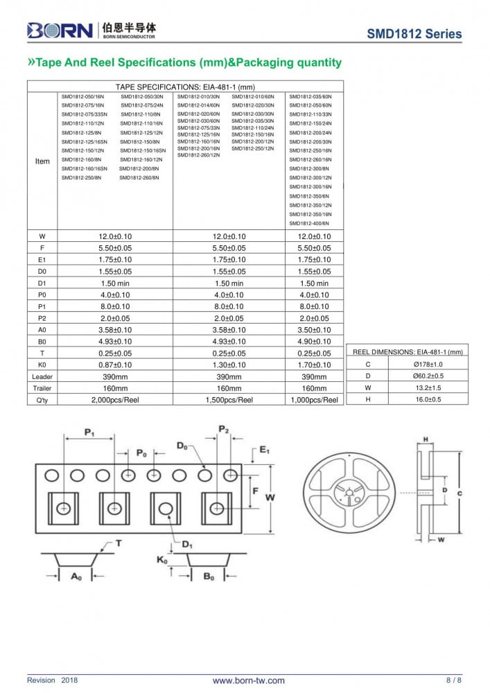 BORN SMD1812 series datasheet page 8