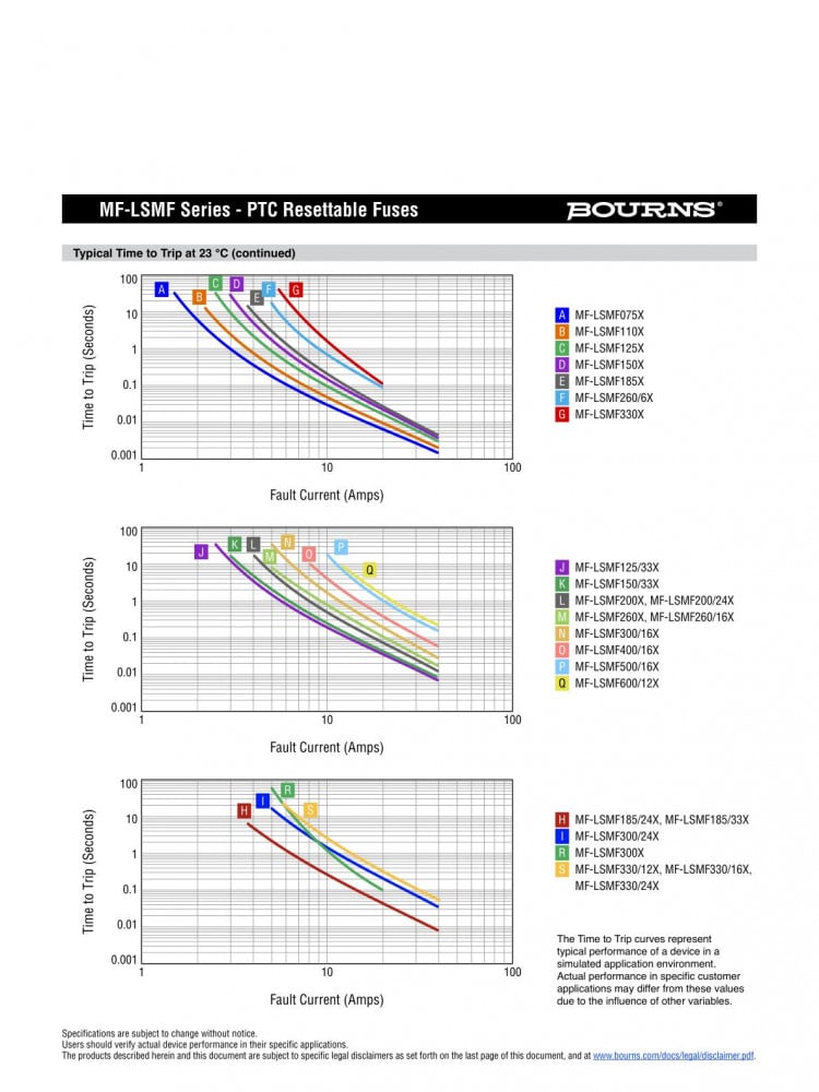 BOURNS MF-LSMF datasheet page 6