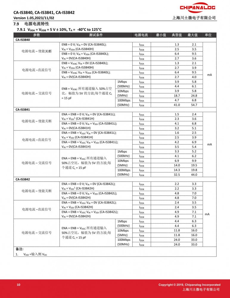 CA-IS3842LWW datasheet page 10