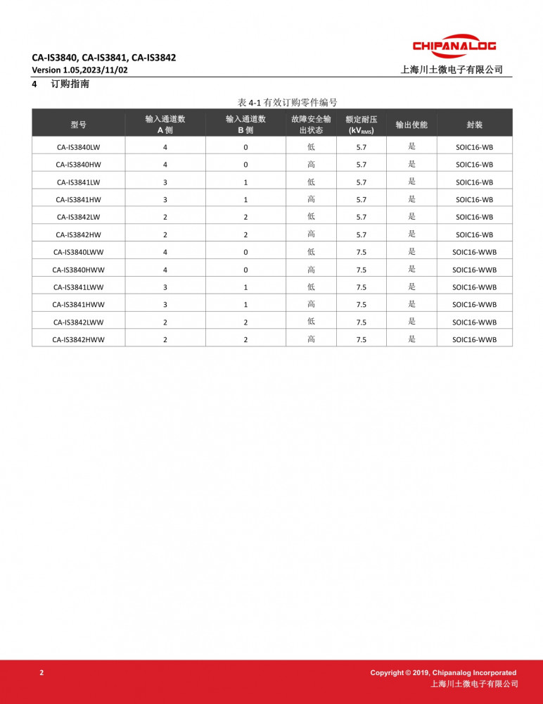 CA-IS3842LWW datasheet page 2