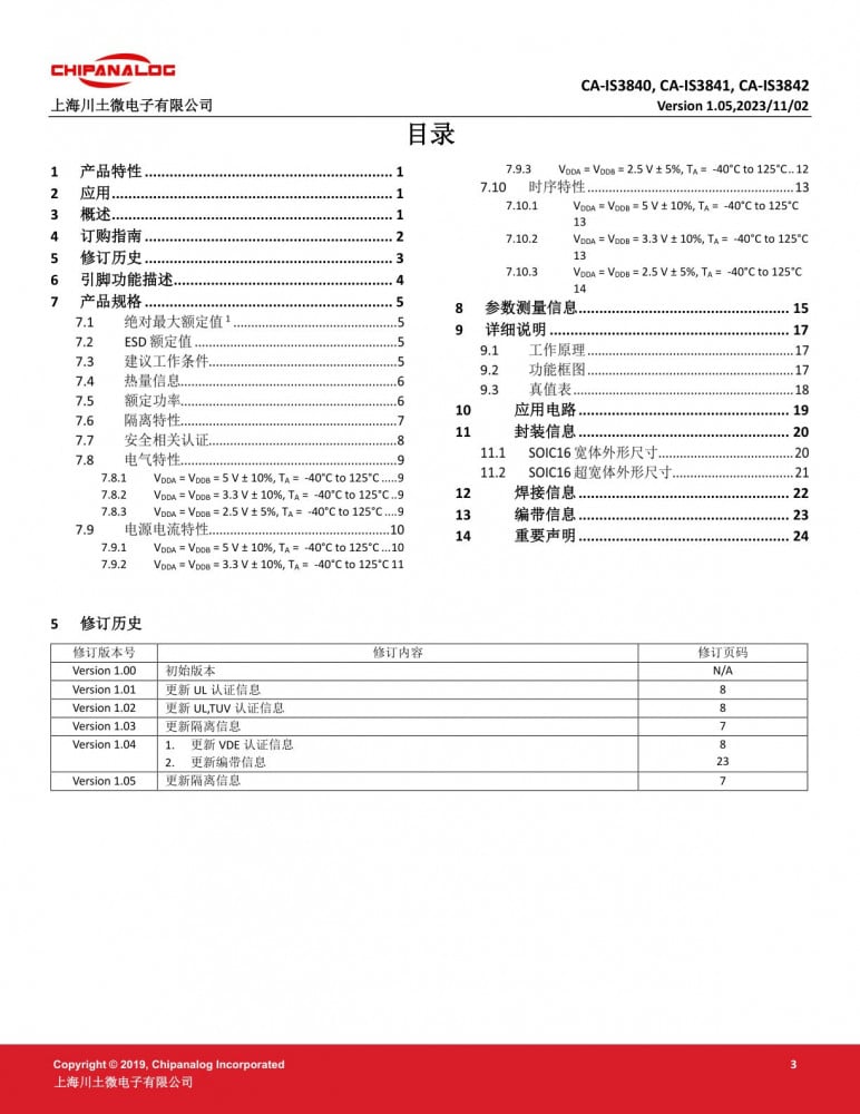 CA-IS3842LWW datasheet page 3