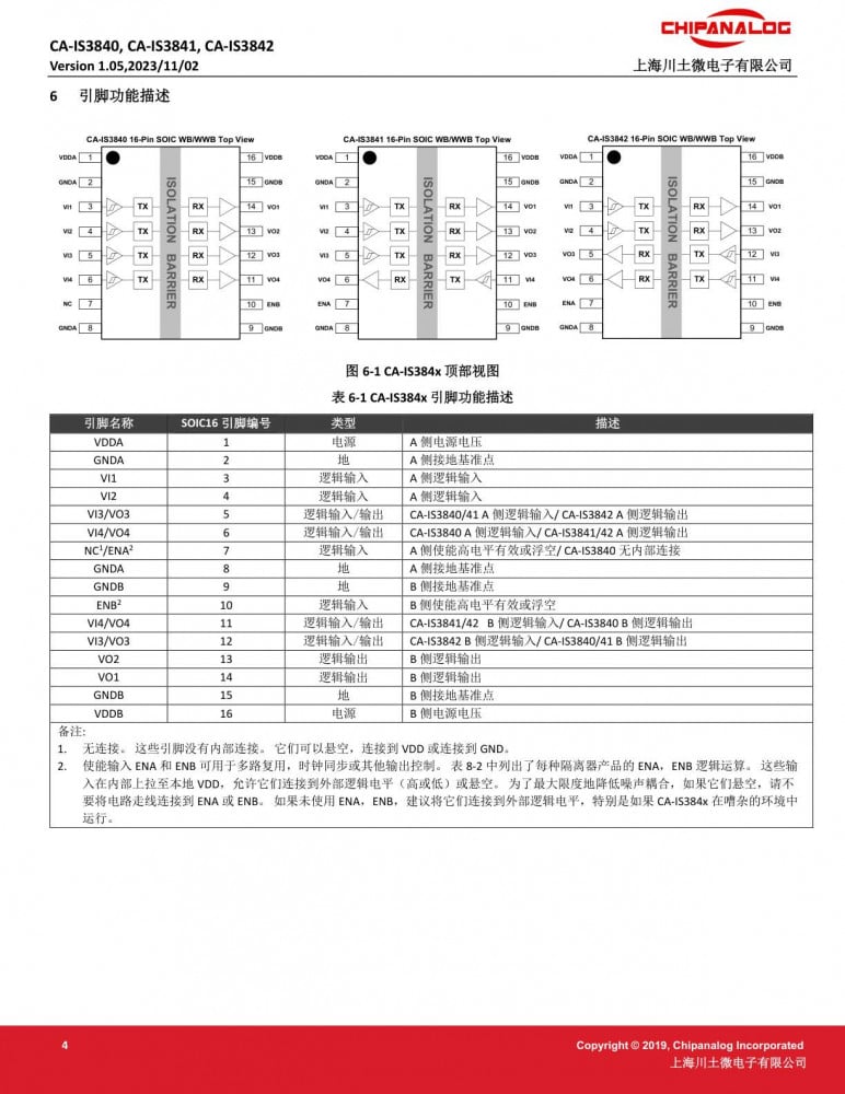 CA-IS3842LWW datasheet page 4