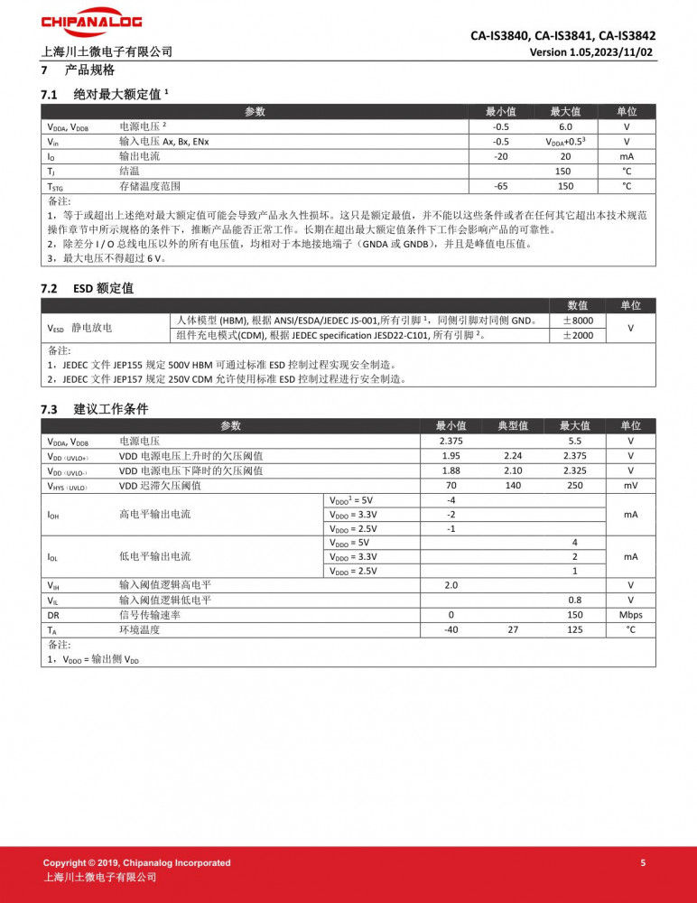 CA-IS3842LWW datasheet page 5