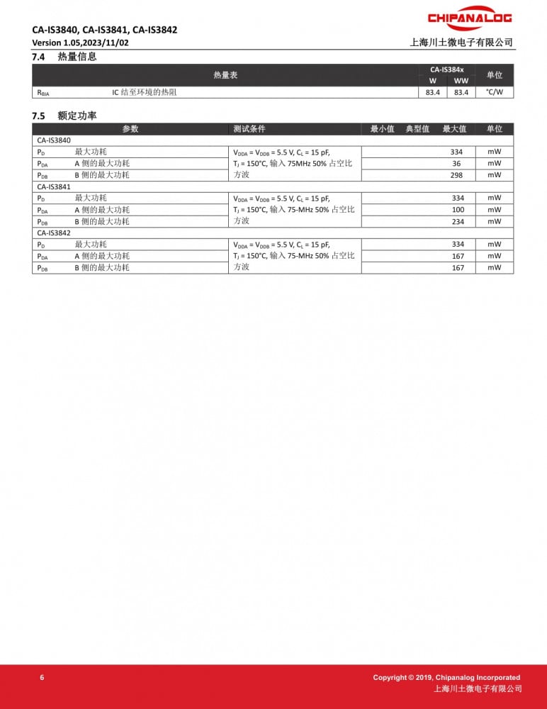 CA-IS3842LWW datasheet page 6