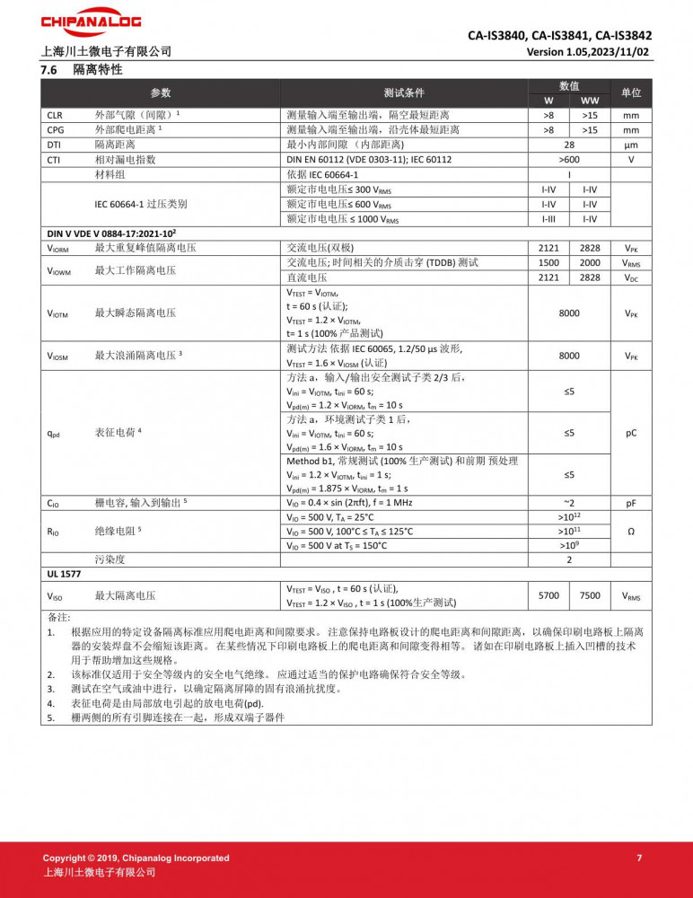 CA-IS3842LWW datasheet page 7