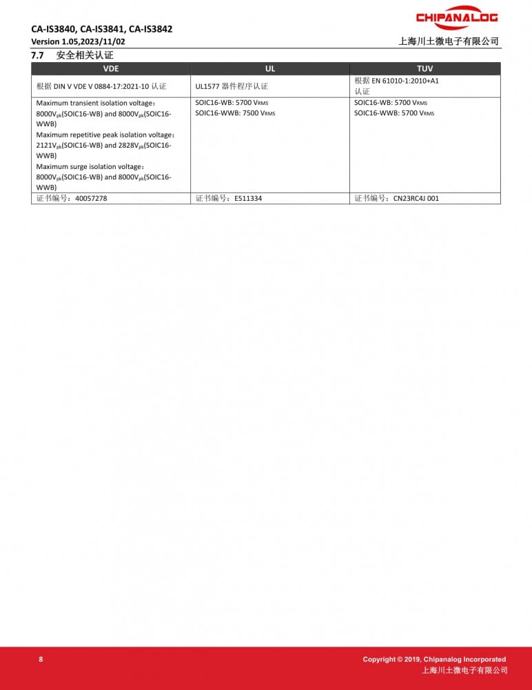 CA-IS3842LWW datasheet page 8