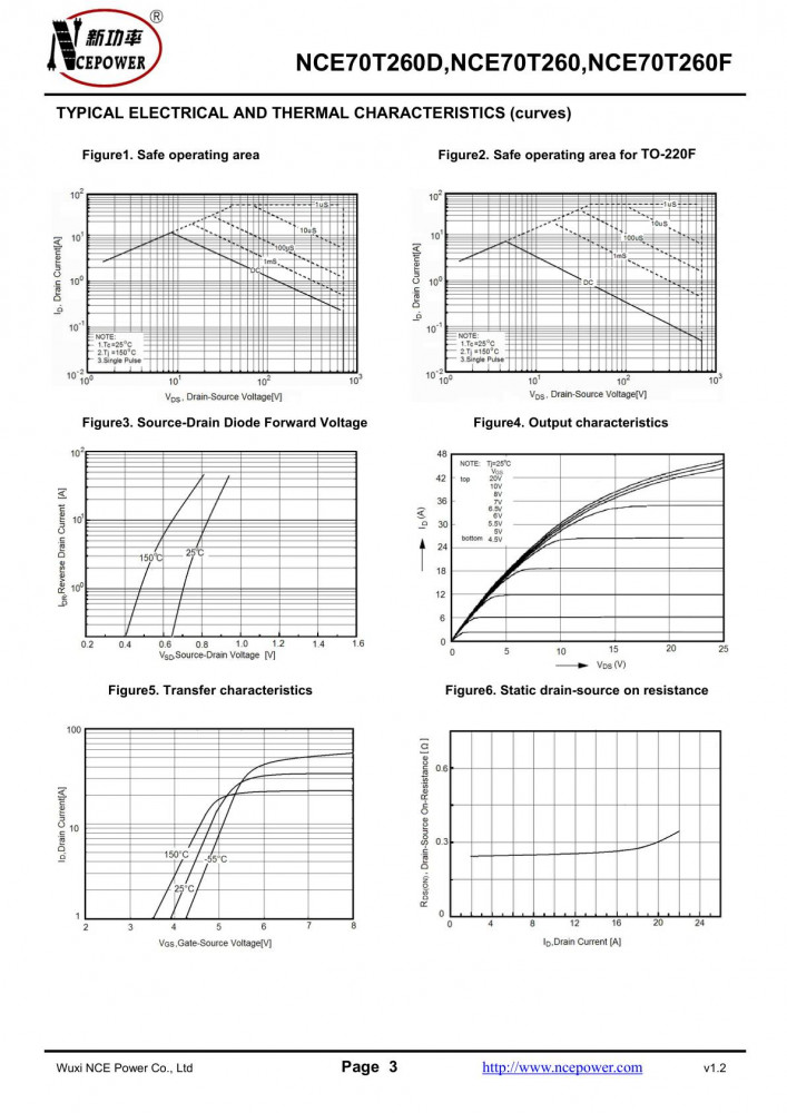 NCE70T260D datasheet page 3