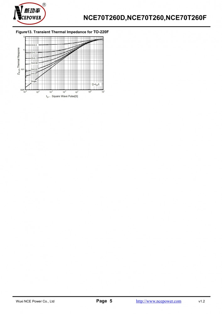 NCE70T260D datasheet page 5