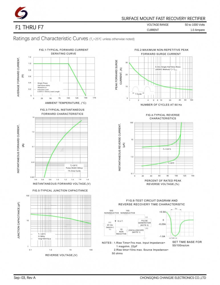 LangJie F2 datasheet page 2