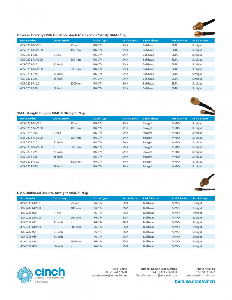 Bel Fuse 415-0198-MM500 technical document page 2