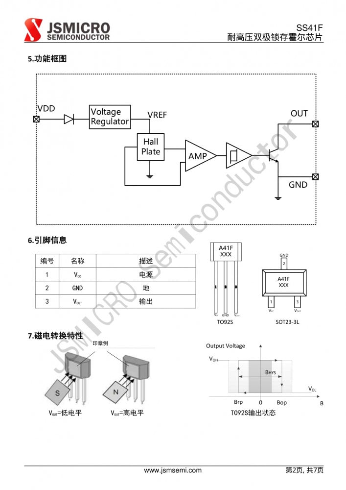 SS41F-JSM datasheet page 2