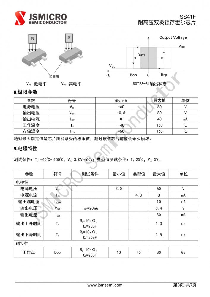 SS41F-JSM datasheet page 3