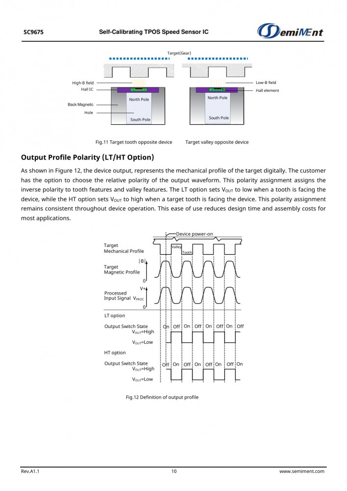 SC9675IM datasheet page 10