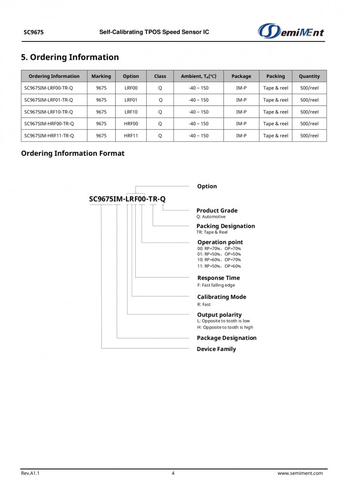 SC9675IM datasheet page 4