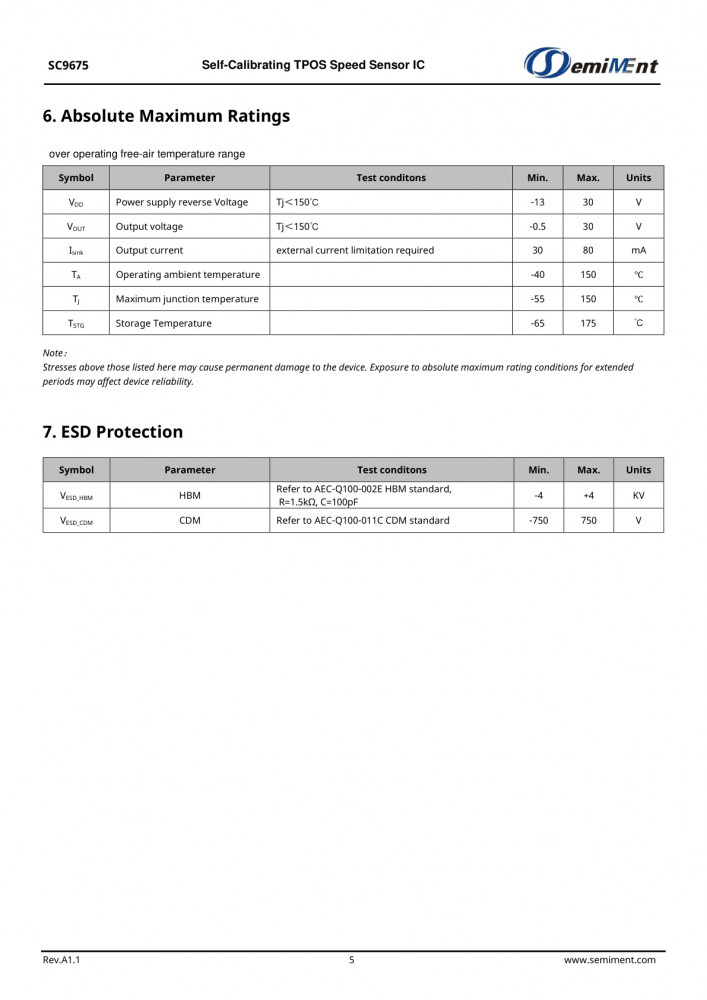 SC9675IM datasheet page 5