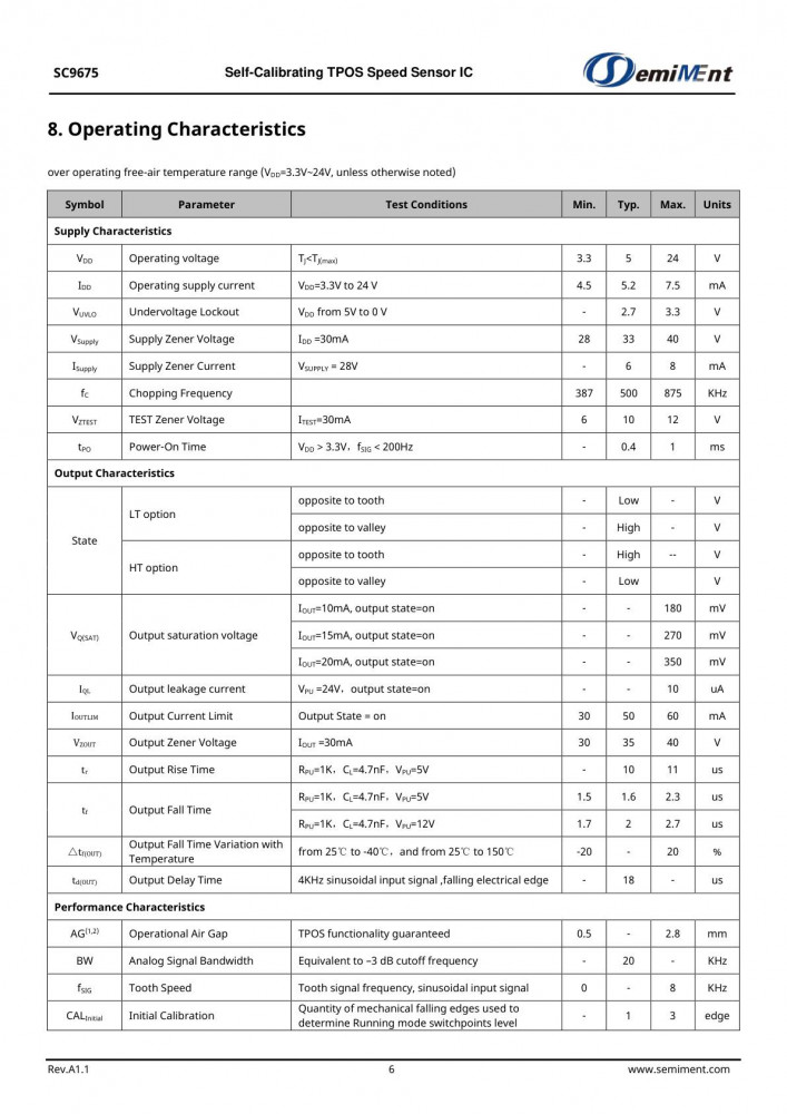 SC9675IM datasheet page 6