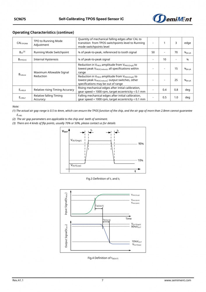 SC9675IM datasheet page 7