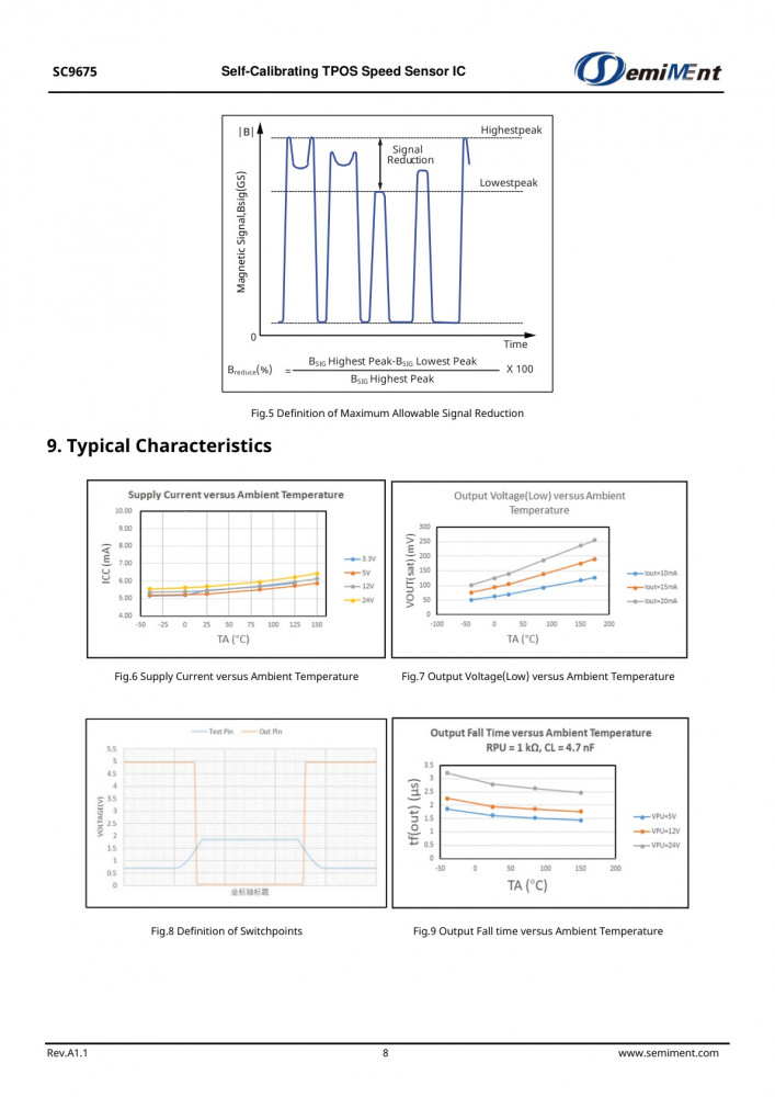 SC9675IM datasheet page 8