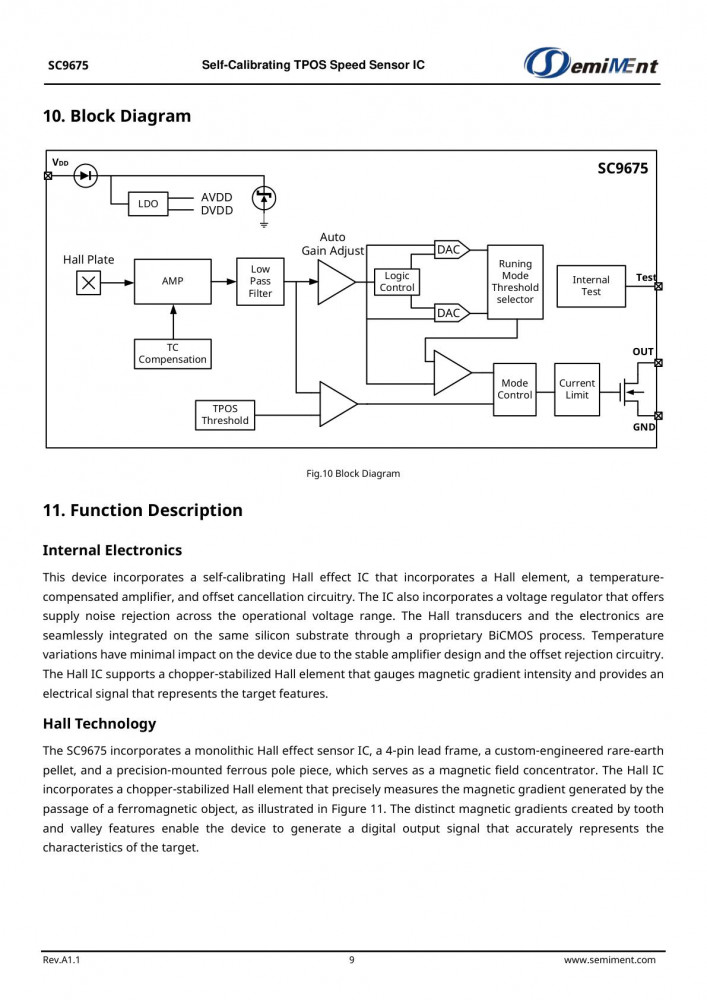 SC9675IM datasheet page 9