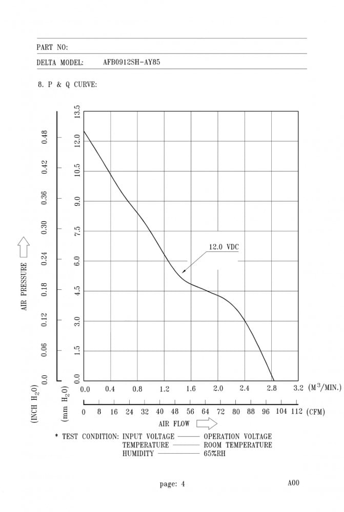 AFB0912SH-AY85 specification page 6