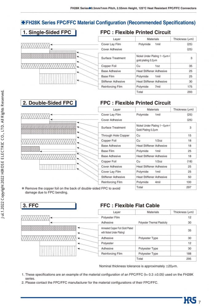 FH28K datasheet page 7