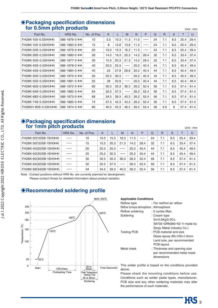 FH28K datasheet page 9