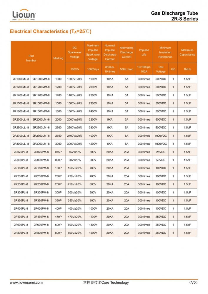 Liown datasheet page 3