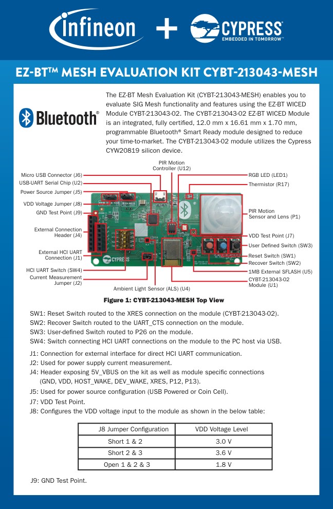 CYBT-213043-MESH document page 2