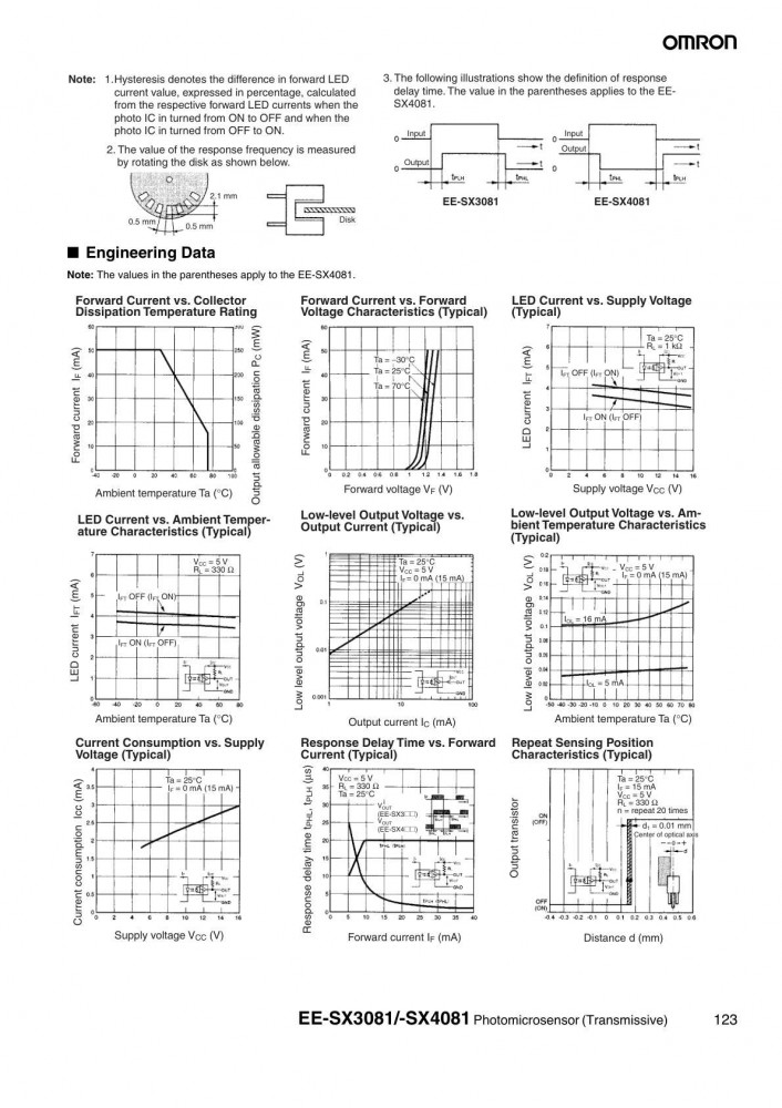 OMRON EE-SX4081 datasheet page 2