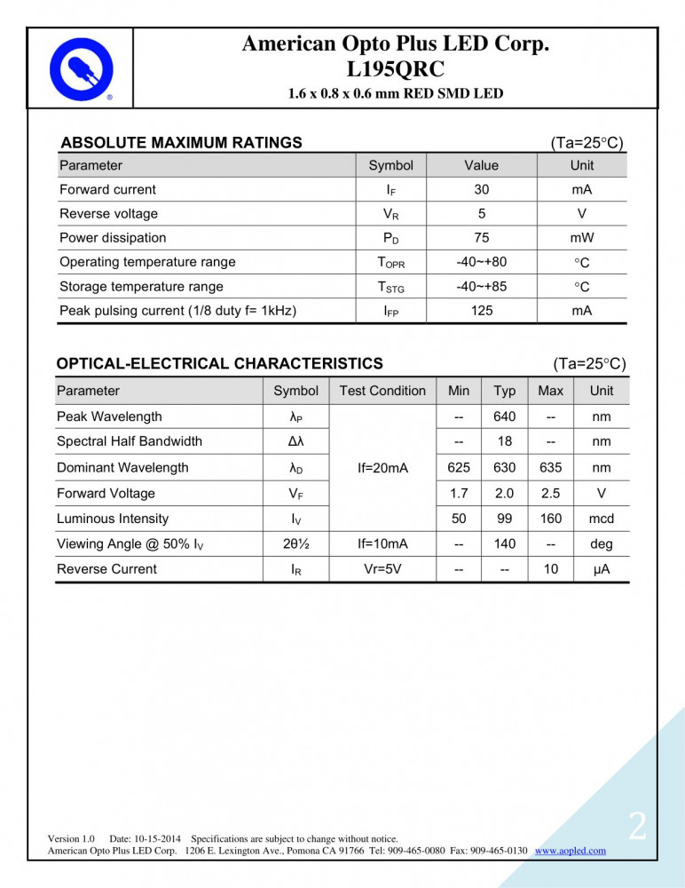 L195QRC datasheet page 2