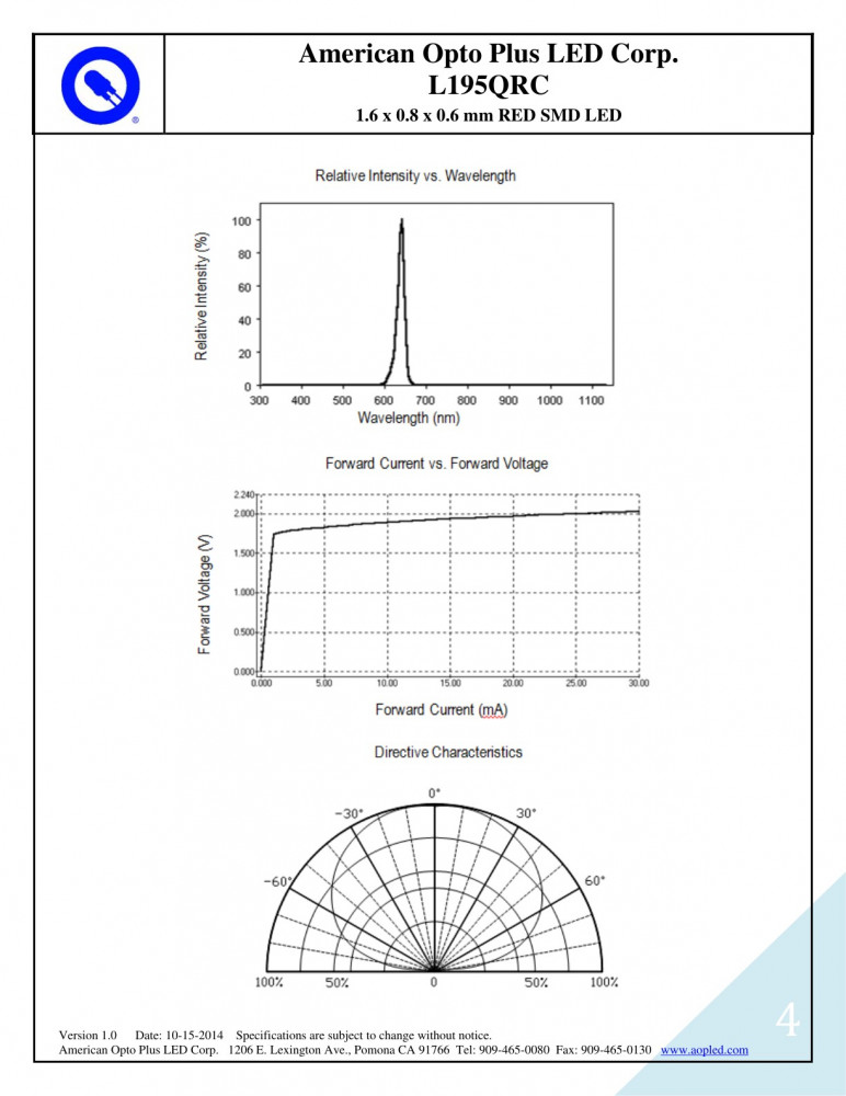 L195QRC datasheet page 4