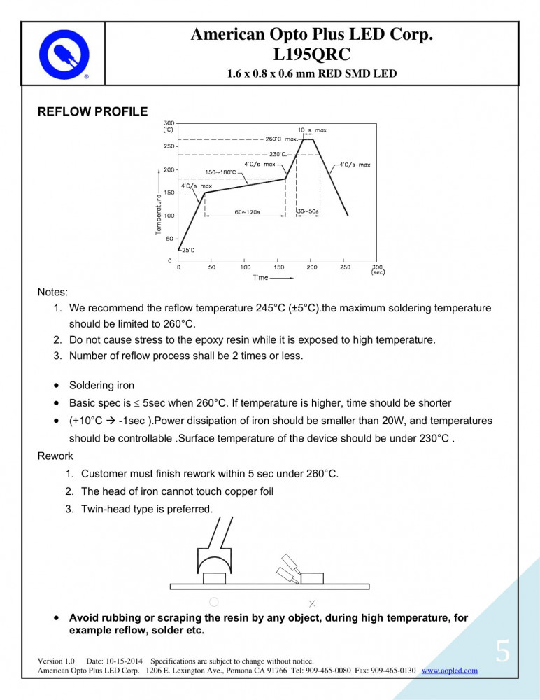 L195QRC datasheet page 5