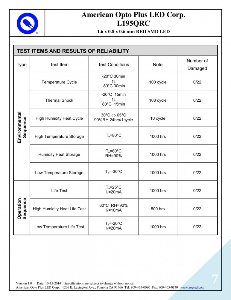 L195QRC datasheet page 7