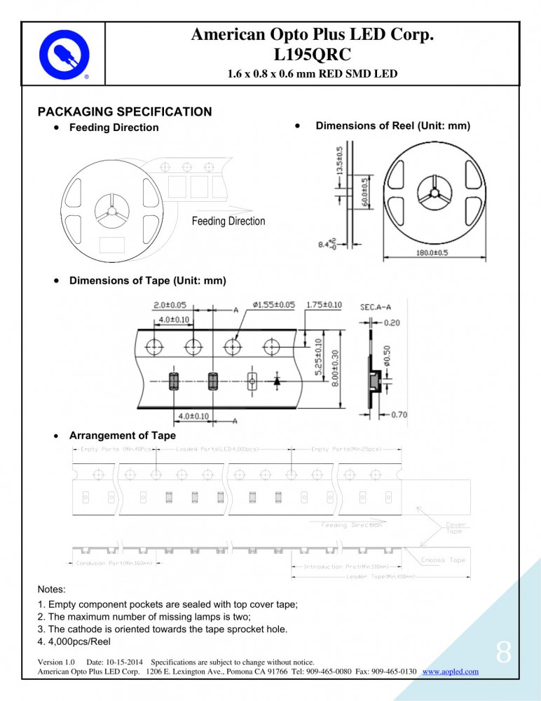 L195QRC datasheet page 8