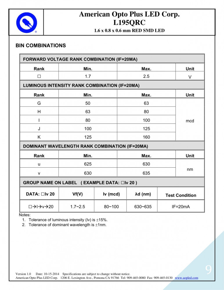 L195QRC datasheet page 9