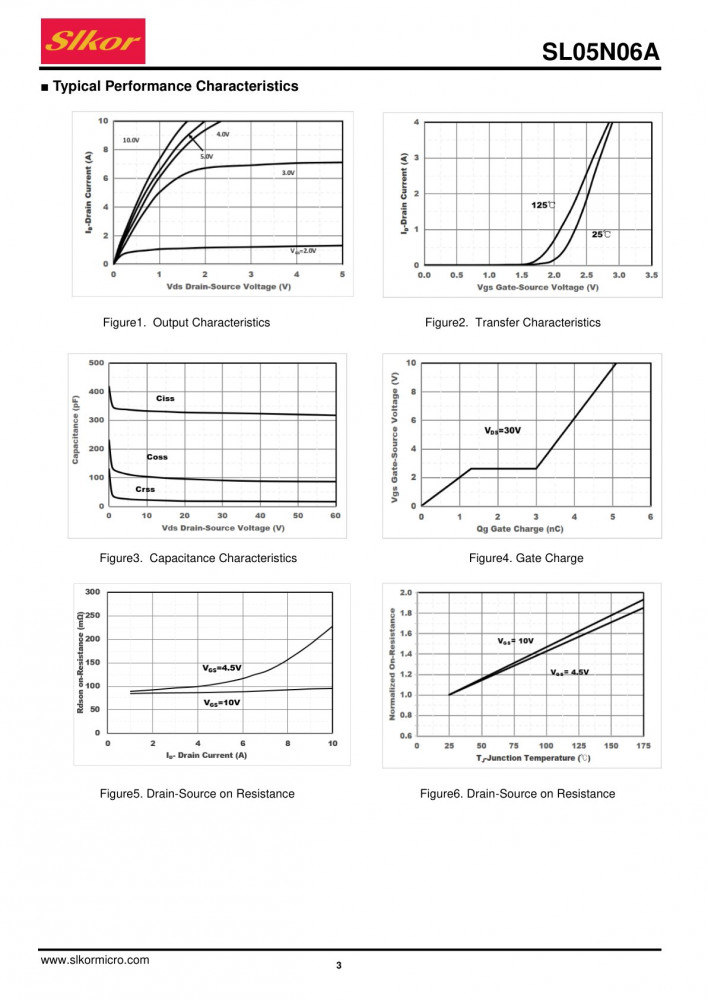 SL05N06A datasheet page 3