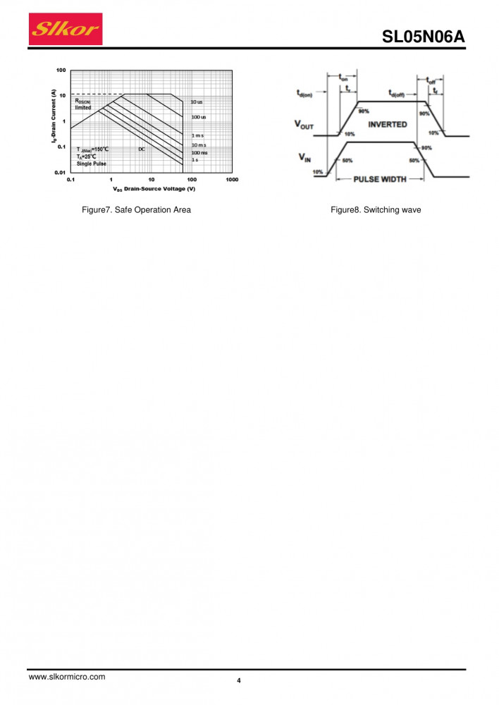 SL05N06A datasheet page 4